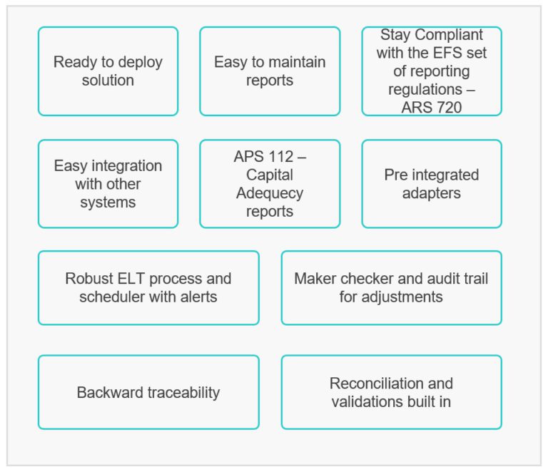 APRA-EFS REG-REPORTING SOLUTION - profinch