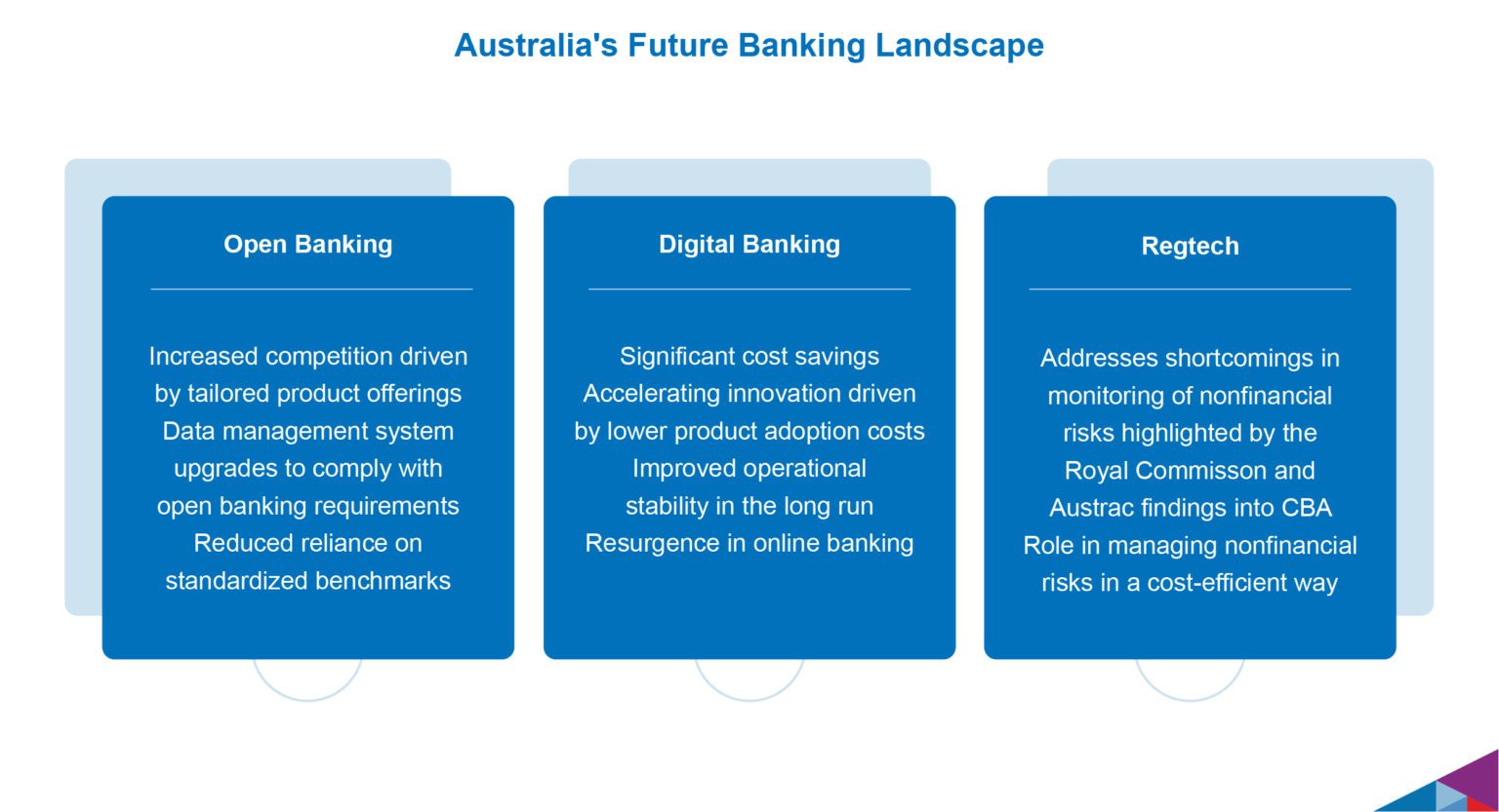APRA: Understanding the Australian Prudential Regulation Authority