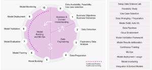 Profinch | Data and Analytics Practice