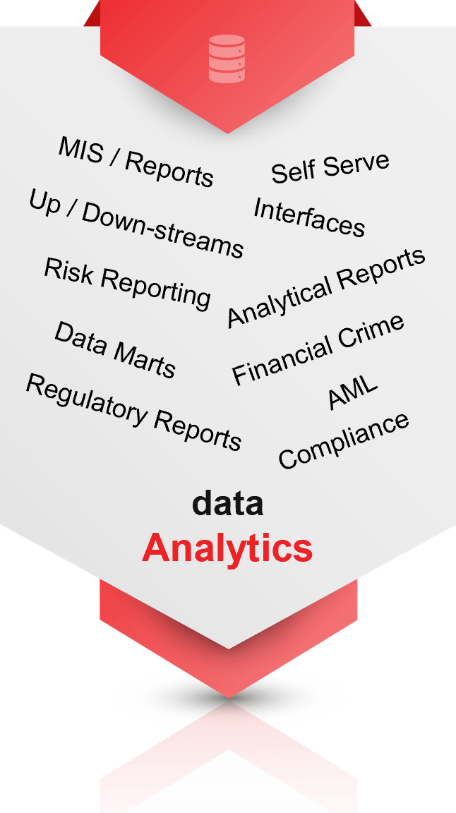 Profinch | Data and Analytics Practice