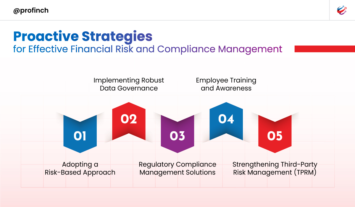 Implementing Financial Risk and Compliance Solutions in BFSI